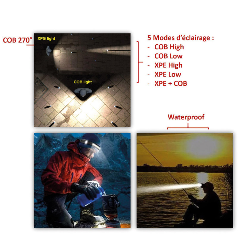 Ultraslim hoofdlamp met bewegingssensor-Ducatillon België